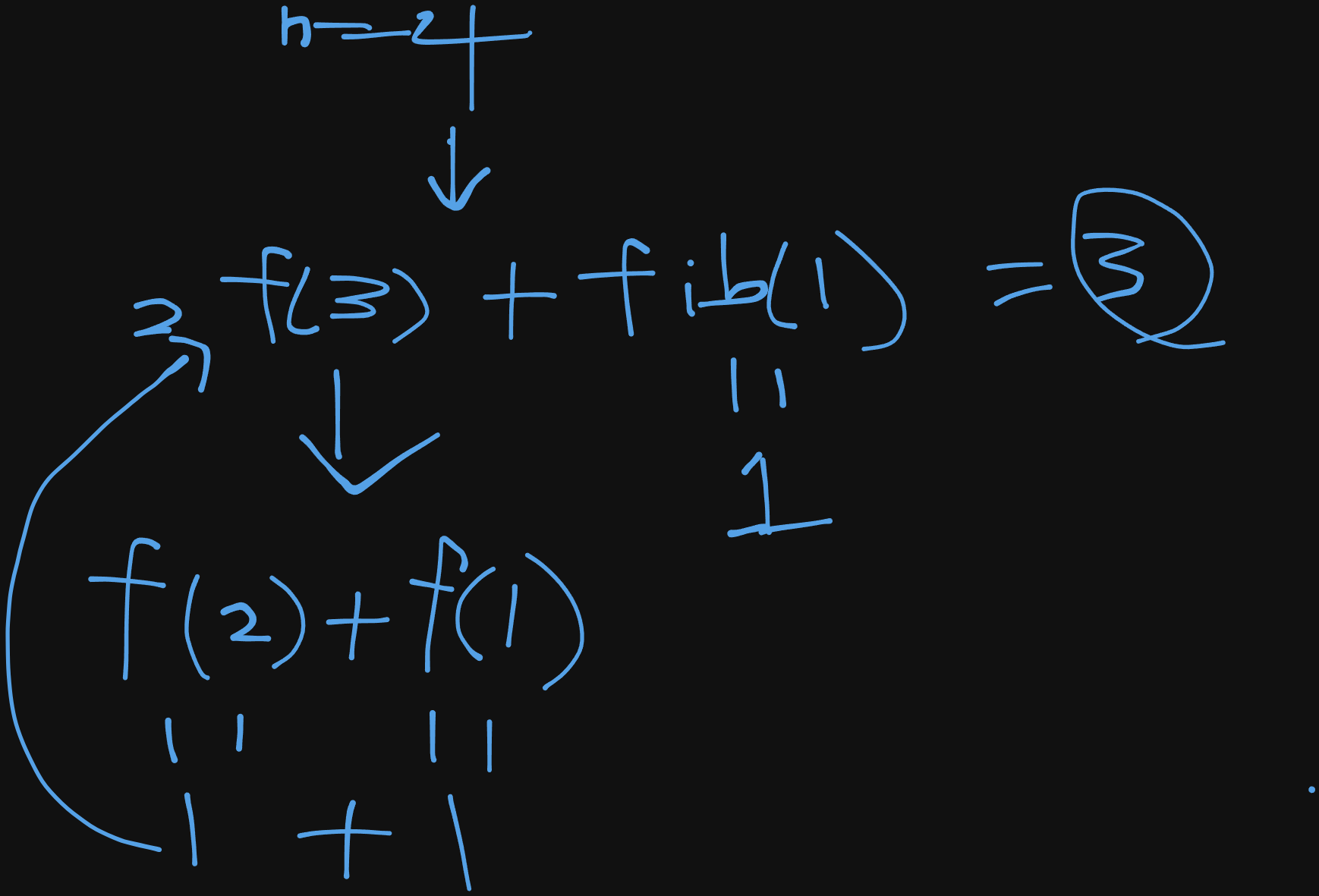 JS 자료구조 & 알고리즘 - 재귀 | ykdman dev blog